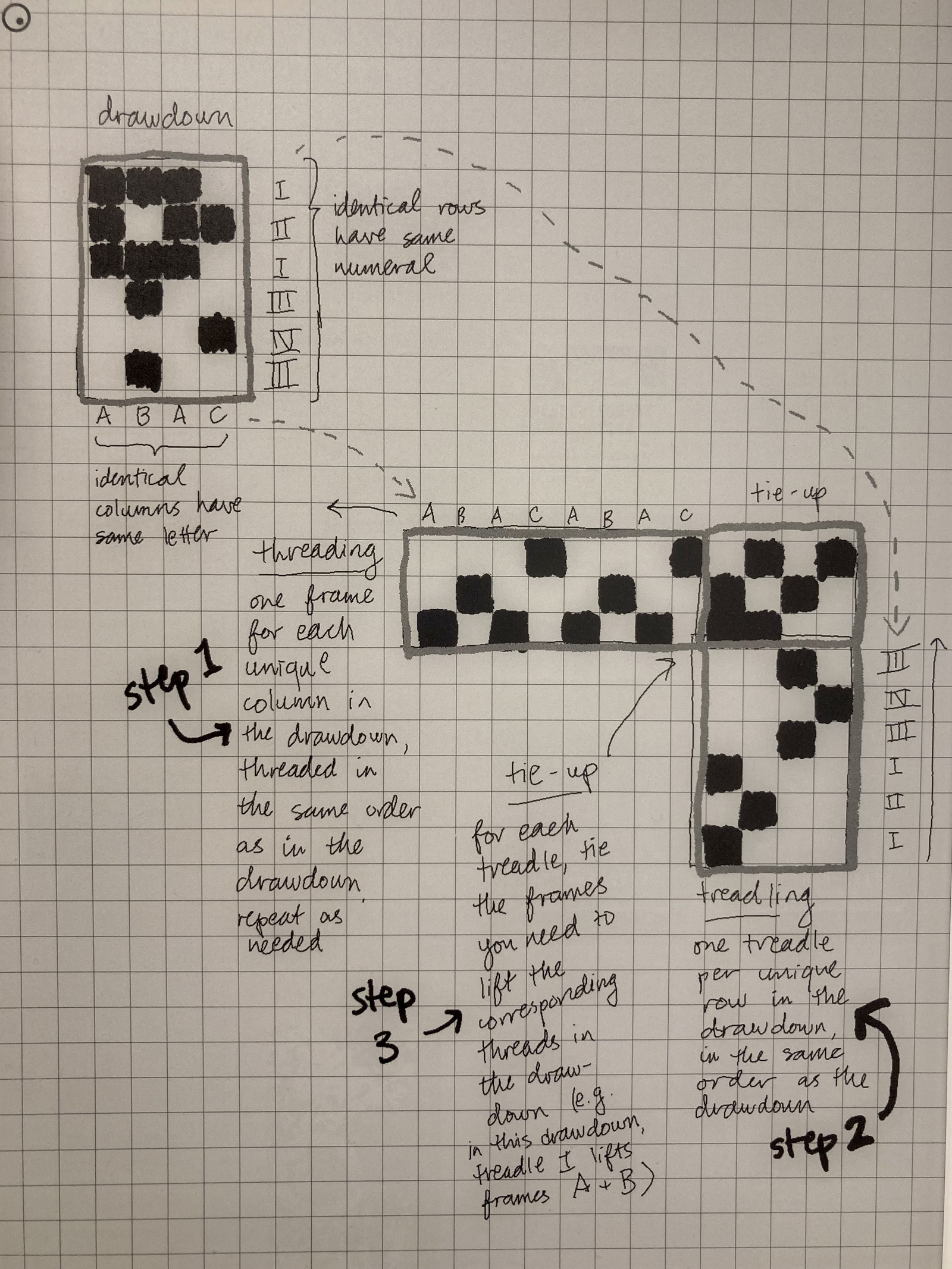 Is it possible to create a draft from a pattern illustration? : r/weaving